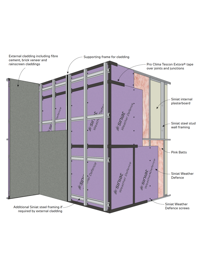 Weather Defence® Rigid Plasterboard - PlastaMasta Southern Sydney